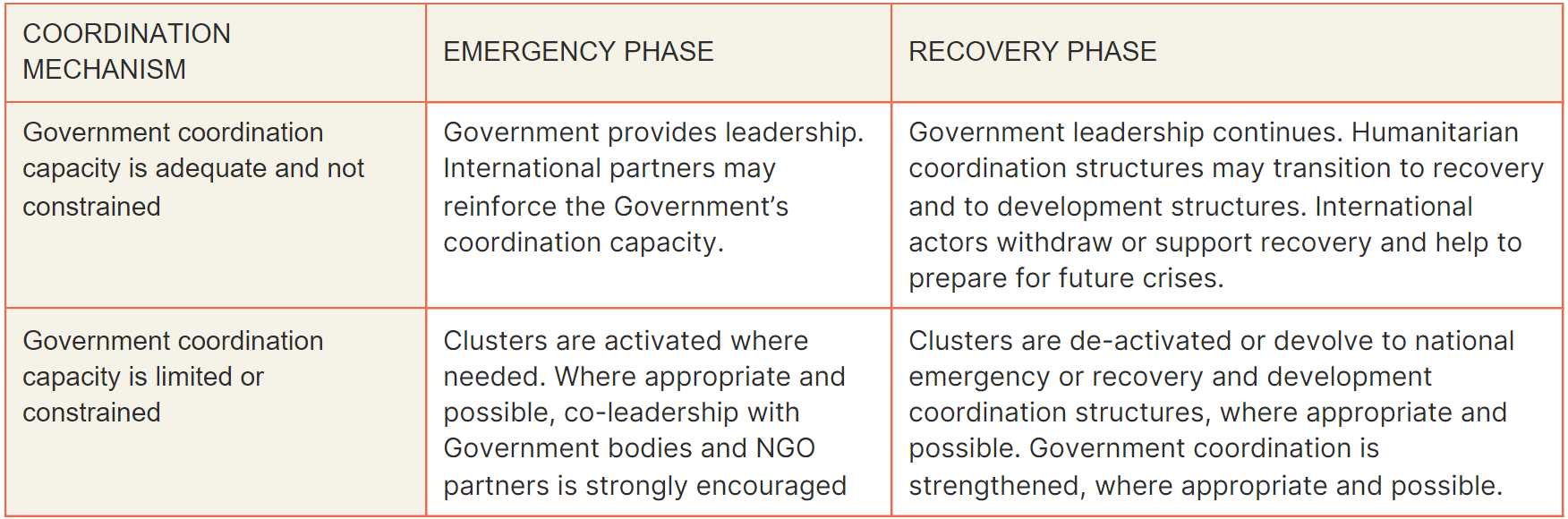 Shared Leadership | CCCM Cluster
